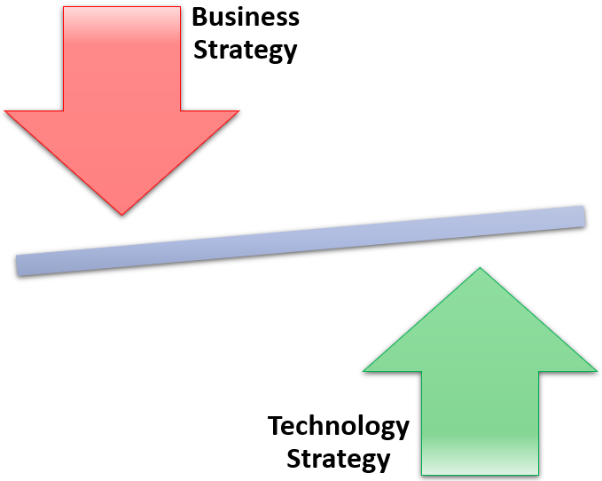 Technology Strategy – Technology Through People